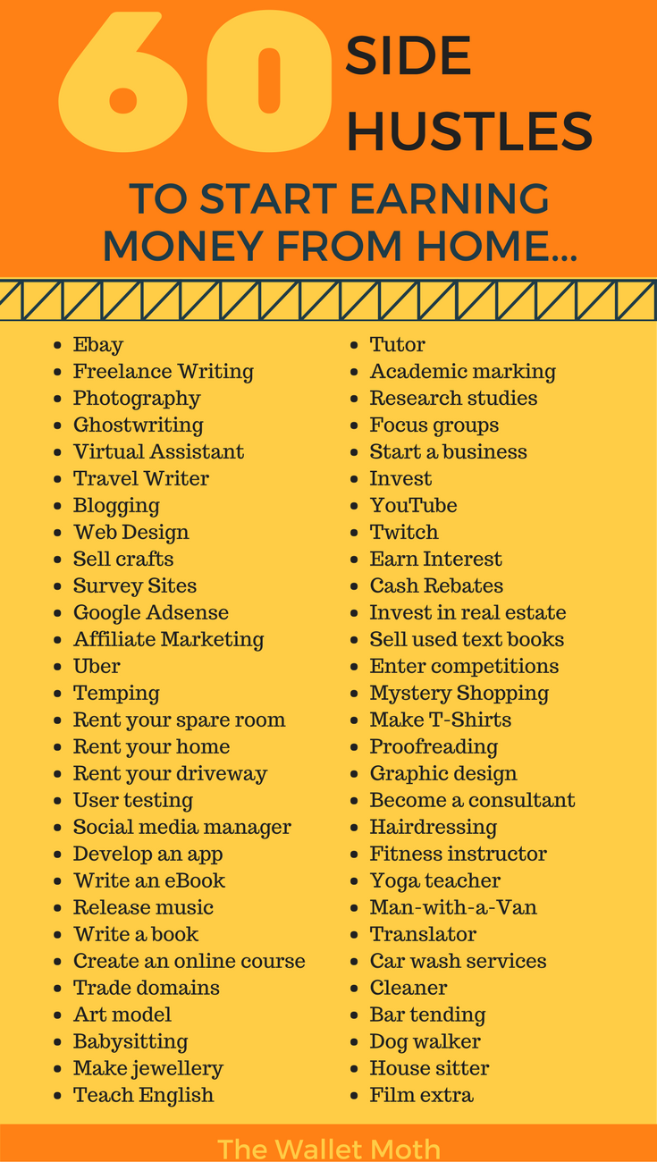 Whizolosophy Side Hustle Ideas